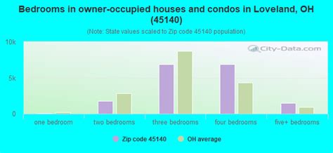 45140 Zip Code Loveland Ohio Profile Homes Apartments Schools