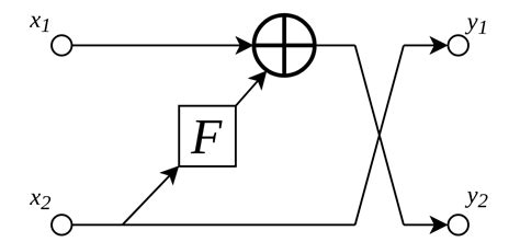Tutorial Invertible Layers Fixed Resolution Iunets Documentation