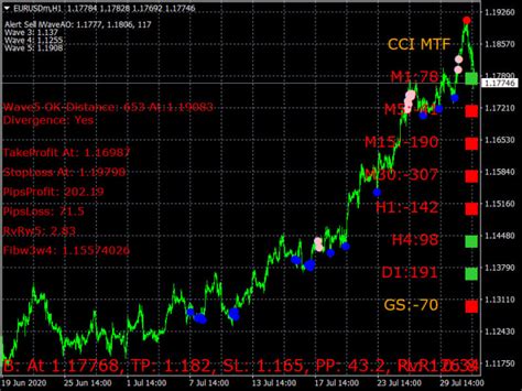 Create An Expert Advisor Indicator Or Script To Mql4 And Mql5 By