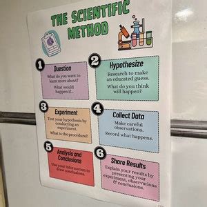 Scientific Method Anchor Chart Steps Of Science Experiment Poster
