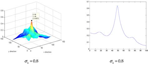 Underwater Terrain Matching Method Based On Pulse Coupled Neural Network For Unmanned Underwater