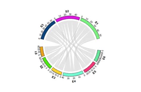 Chapter 6 Geom Chorddiagram Ggcirclize Reference Book