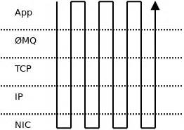 The Architecture Of Open Source Applications Volume ZeroMQ