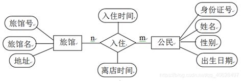 《数据仓库与数据挖掘教程》ch02数据仓库原理 章节整理 等深分箱法 csdn博客