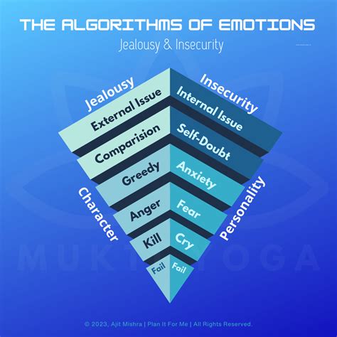 Jealousy Vs Insecurity Navigating The Silent Algorithms Of Emotions