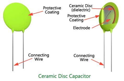 Ceramic Capacitor What Is It Electrical4u