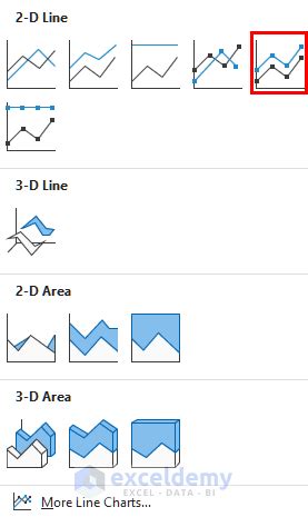 Line Graph In Excel Plot Fit And Overlay ExcelDemy