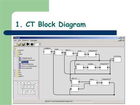 Ppt Discrete Event Modeling And Design Of Embedded Software