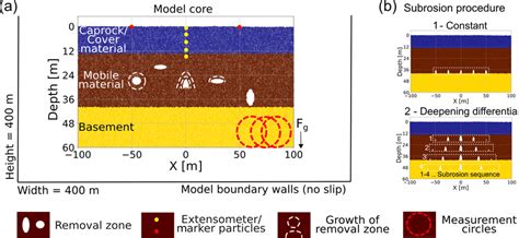 Generic Setup For Multiple Cavity Modelling With Dem A The Core Of Download Scientific