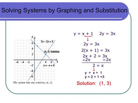 Solving Systems By Substitution Ppt