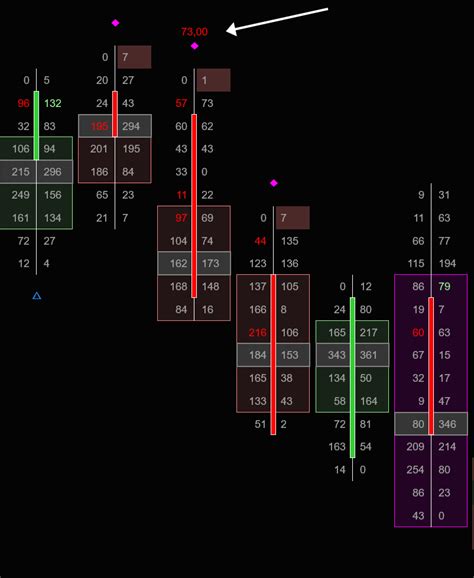 The Best Order Flow Footprint Indicator For Ninjatrader 8 Page 2 Tradedevils Indicators