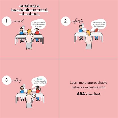 Aba Visualized Infographics