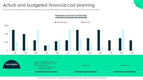Actual And Budgeted Financial Cost Planning Ppt Presentation