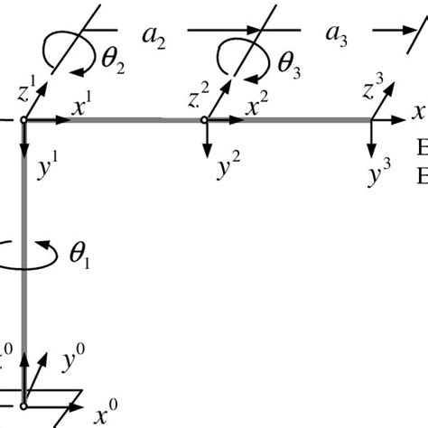 Kinematic Structure Of The Articulated Serial Manipulator Download