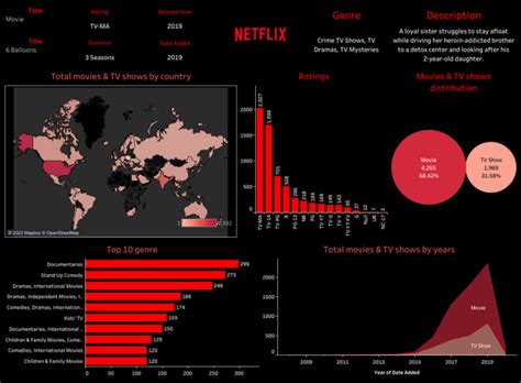 Create Visualizations In Tableau By Prabalkoiral832 Fiverr
