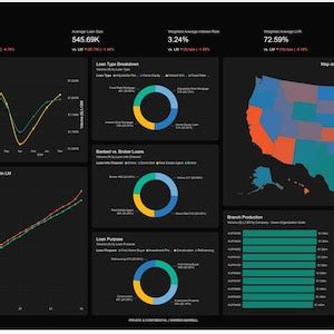 Custom Power BI Dashboard And Reports Etsy