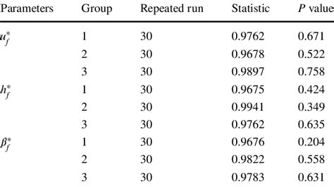 Shapiro Wilk Test Results Of Current Propagation Parameters Download Scientific Diagram