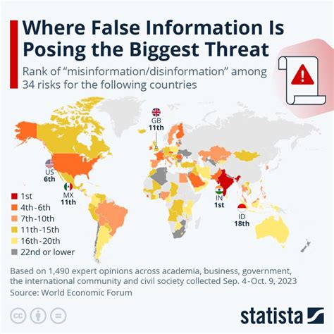 Juan Carlos Wandemberg Boschetti Ph.D. on LinkedIn: Infographic: Where ...