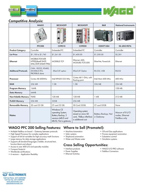 Wago Pfc200 Performanceclasscontrollersbrochure Pdf