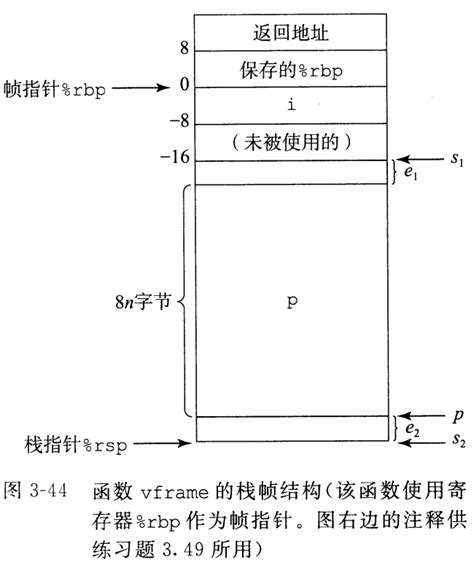 深入理解计算机系统第 章练习题 bugCat s Blog