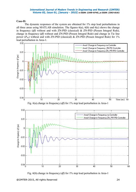 a new approach for tuning of pid load frequency controller of an