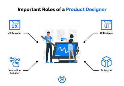 Steps In A User Centered Product Design Process Invozone