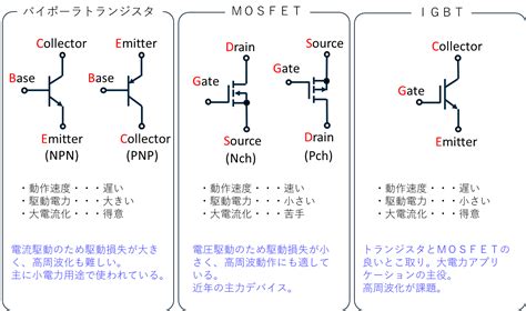 Mosfetとは 半導体製品 新電元工業株式会社 Shindengen