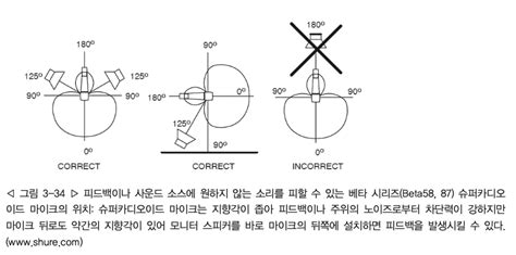 104호 장비의 배치와 무대 꾸미기 스피커의 방향 설정 예배음악매거진
