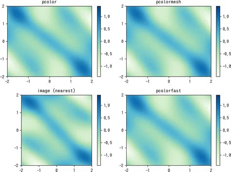 [matplotlib] 16 疑似カラーマップ サボテンパイソン