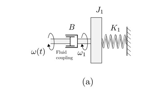 Solved Problem B 2 5 Two Rotational Systems 1 ﻿for Each