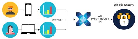 Data Visualization Nuxeo Documentation