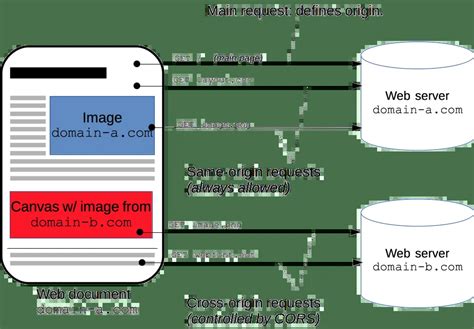 A Comprehensive Guide To Database Internals By Venkatraman Kannan Medium