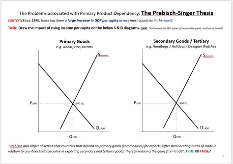 Primary Product Dependency Booklet Worksheets Revision Notes Teaching Resources
