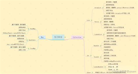带你领略集合的 线程不安全java Arraylist线程不安全 Csdn博客