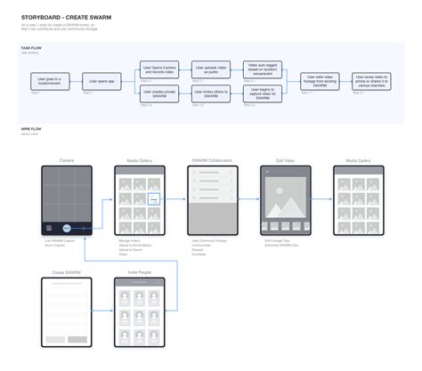 Wireframing Flow Chart 2020 On Behance