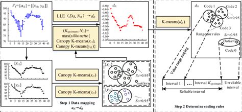 Schematic Diagram For The Data Coding Process Download Scientific Diagram