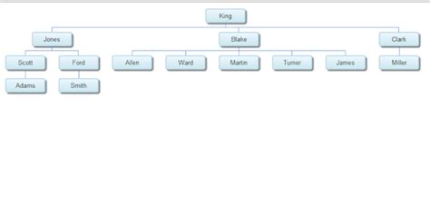 Creating Organization Hierarchy In ASP NET Using Google Organizational Chart ASP NET Code Book