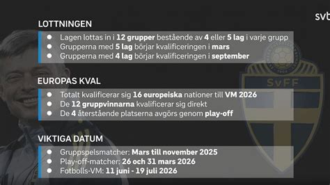 Fotbolls Vm 2026 Svt Sport