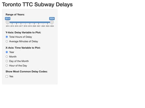 Introduction To R Shiny Map And Data Library