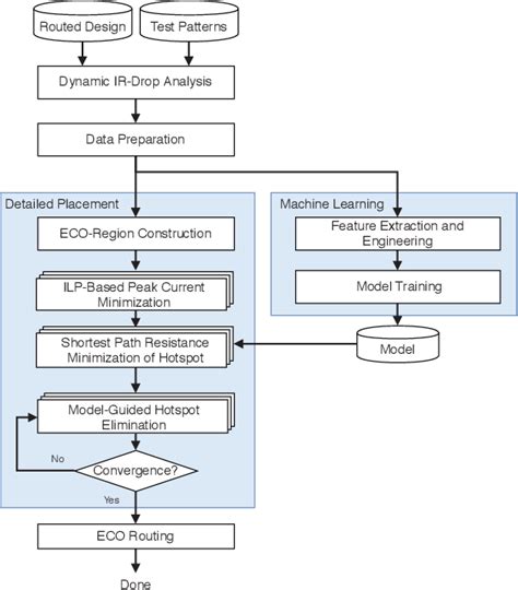 Figure 1 From Dynamic Ir Drop Eco Optimization By Cell Movement With