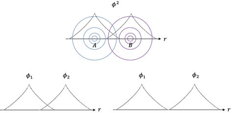 Overlap Integral Mono Mole Overlap Integral Mono Mole