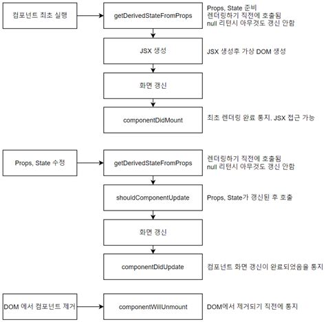 React 리액트 Hook tango 블로그