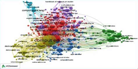 visualization of cited sources in ict assisted blended learning