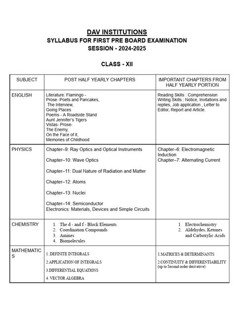Classxiisyllabus For First Pre Board 2 Pdf Computer Network