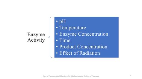 01rational Design Of Enzyme Inhibitionpptx