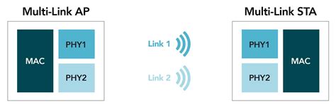Wi Fi 7 Navigating The Future Of Wireless Connectivity LitePoint