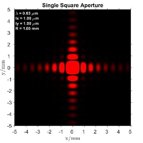 Diffraction Pattern Simulation Of A Square Aperture For A Black Body