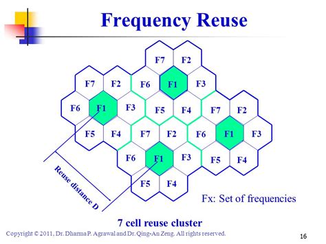Chapter 5 The Cellular Concept Ppt Download