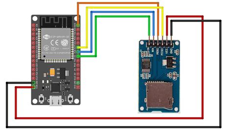 Circuit Impl Rust For ESP