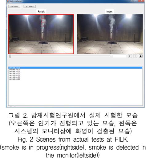 Figure From Real Time Smoke Detection Based On Colour Information Morphological And Dynamic